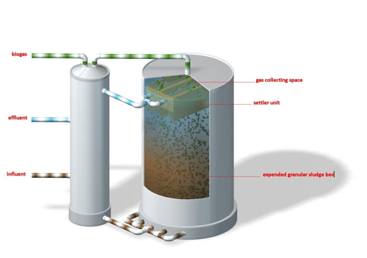 BIOBED® ADVANCED - Nature Systems Kenya